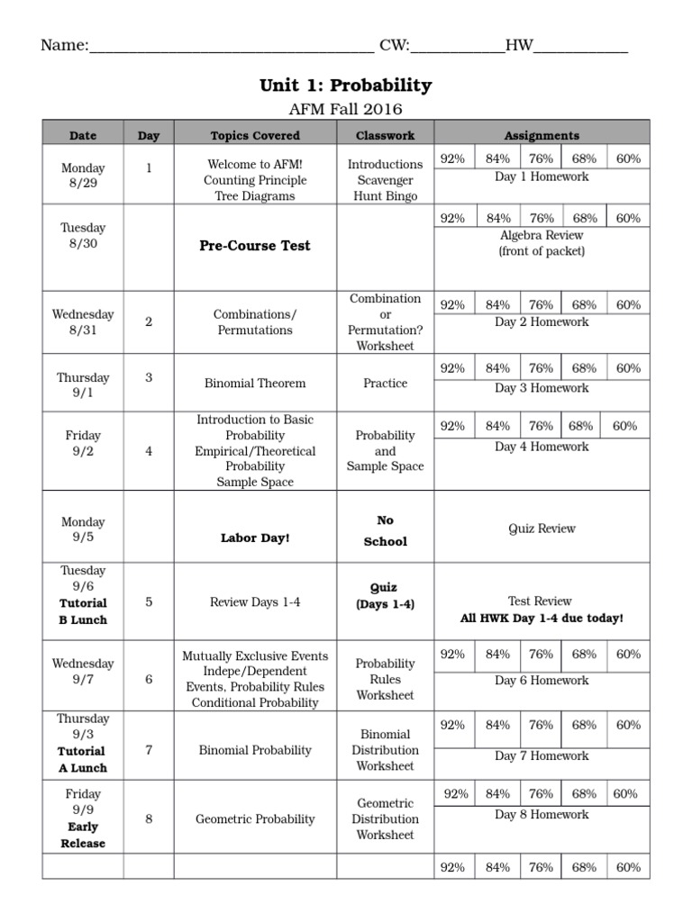 Unit 1 Cover Sheet Fall 2016 | PDF
