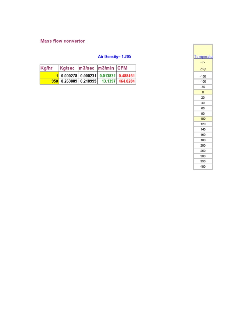 Air Flow and Density Conversion Guide | PDF | Density | Physical Quantities