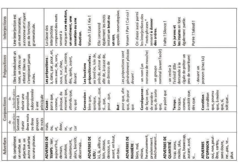 French Connectors | PDF