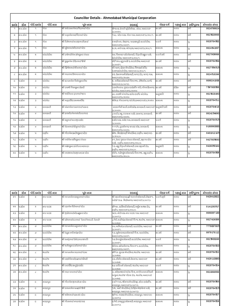 AMC Councillor Details | PDF | Local Government | Government