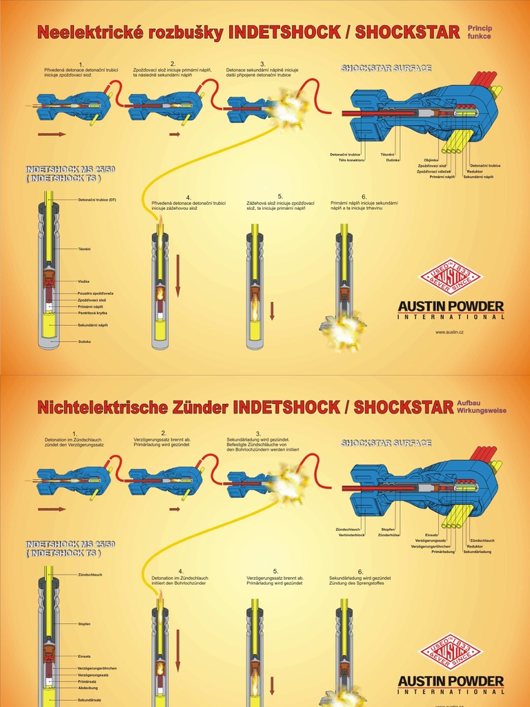 Nonelectric Detonators