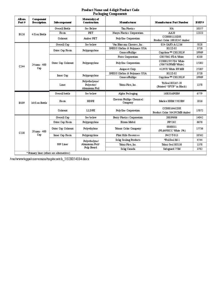 Packaging Components - Example Table | PDF