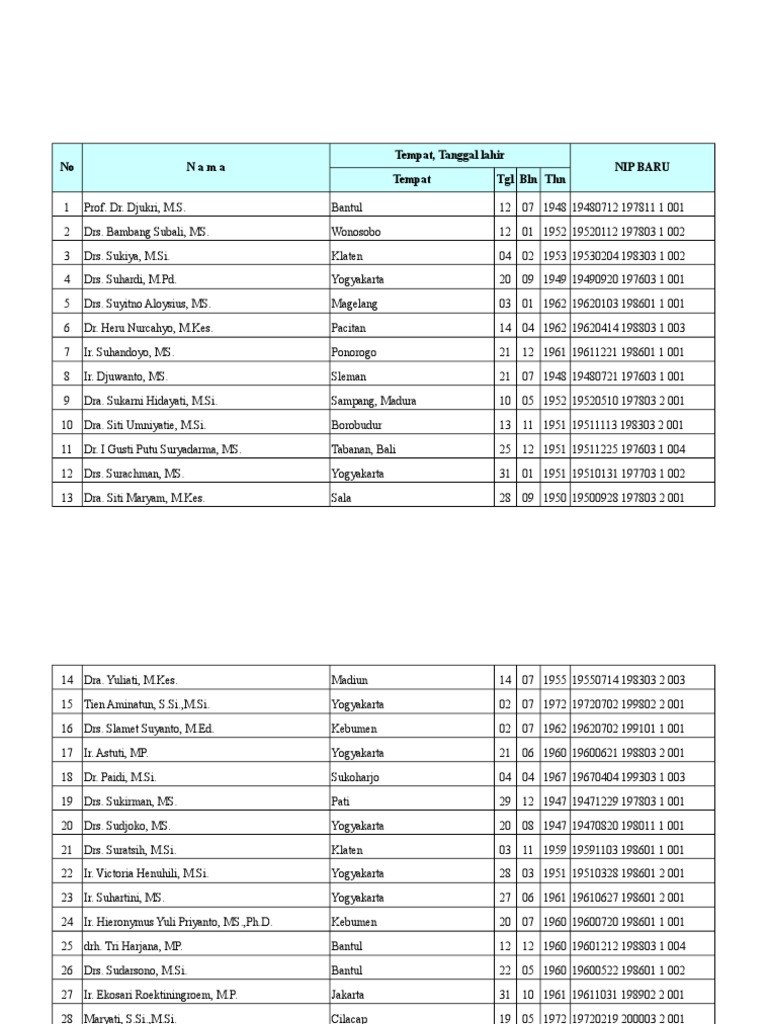 Daftar Nip Baru Dosen Uny-Fmipa | PDF