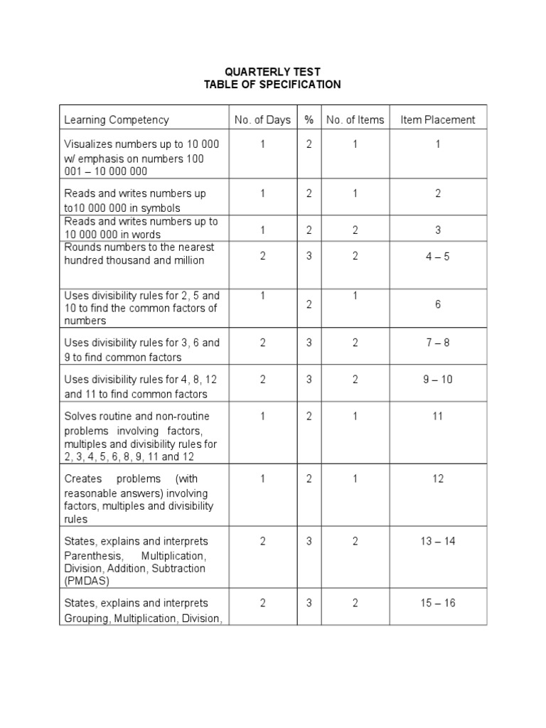 Math With Tos | PDF | Multiplication | Fraction (Mathematics)