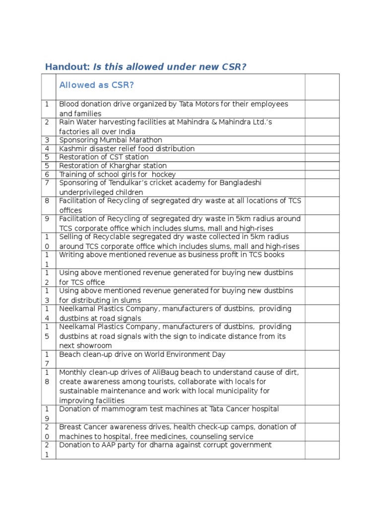 CSR Activities Compliance Guidelines | PDF