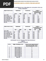 Anekal Taluk CDP Maps | PDF