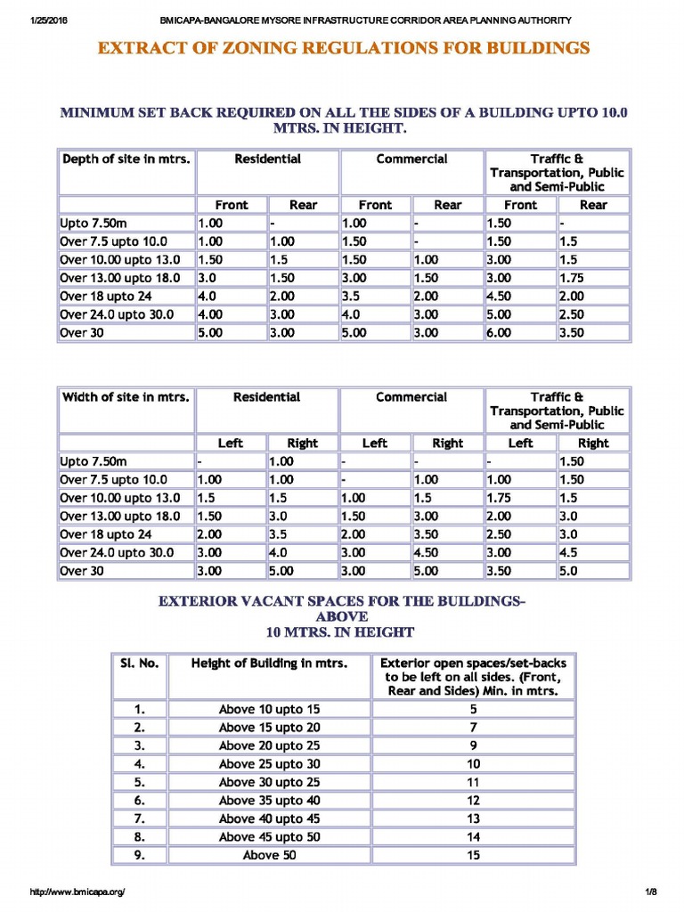 BMICAPA Zoning Regulations | PDF | Basement | Street
