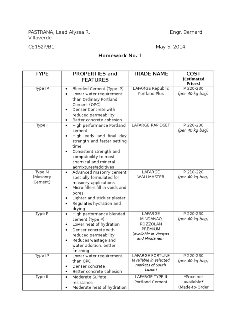 Types of Cement | PDF | Concrete | Manmade Materials