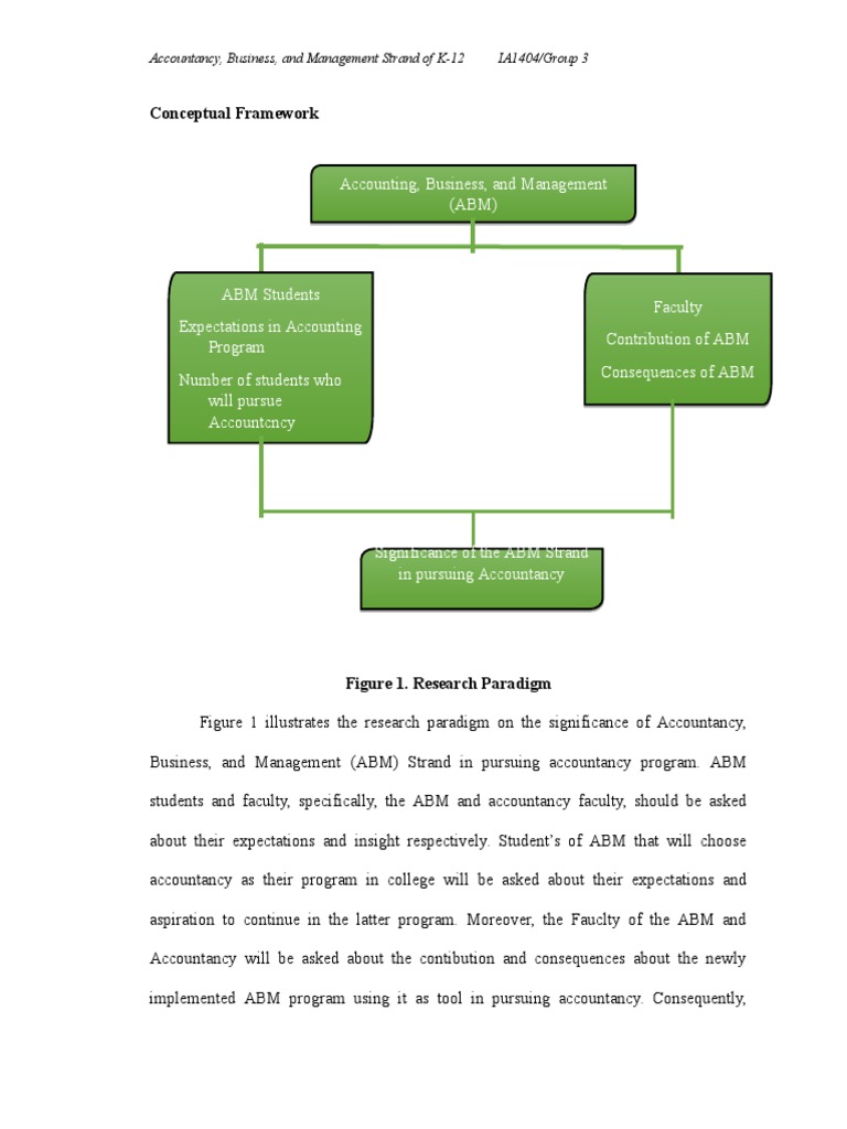 Accounting, Business, and Management (ABM) : Conceptual Framework | PDF