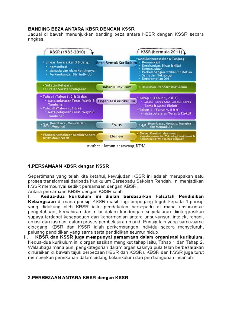 Banding Beza Antara KBSR Dengan KSSR | PDF
