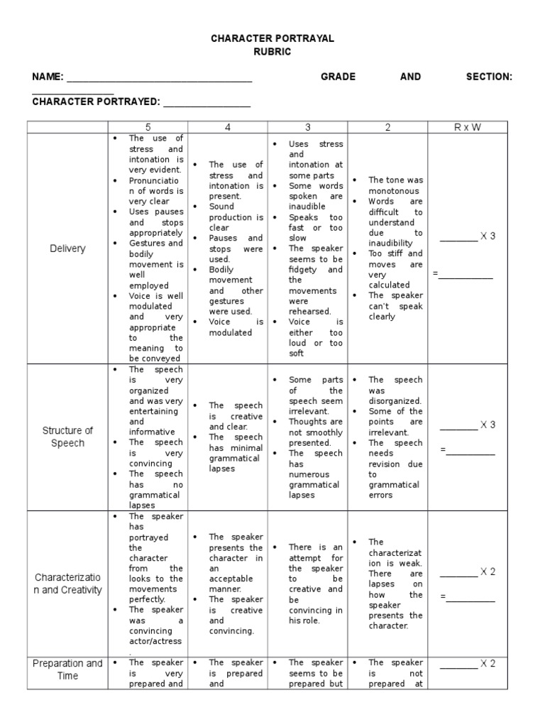 Character Portrayal Rubric | PDF | Foreign Language Studies