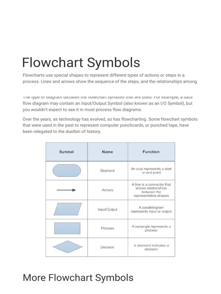 Flowchart Symbols | PDF | Information Technology | Computer Science