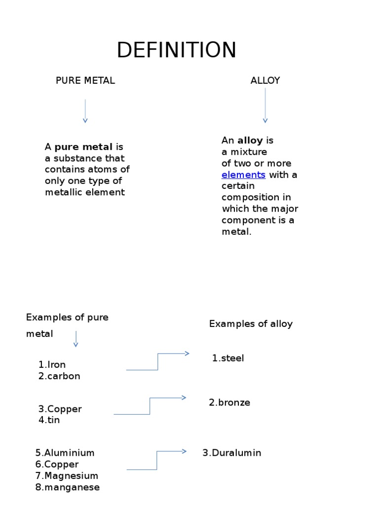 A Comprehensive Overview of Pure Metals, Alloys, Their Properties and ...