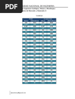 Tabla de Mallas ASTM y Tyler | PDF | Technology & Engineering