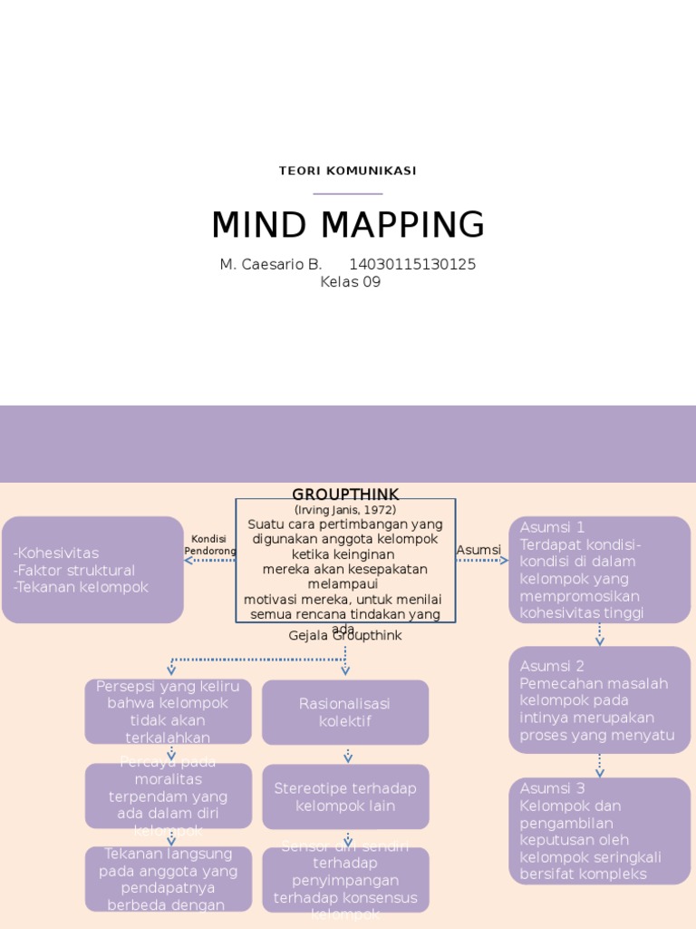 Teori Komunikasi dan Mind Mapping | PDF