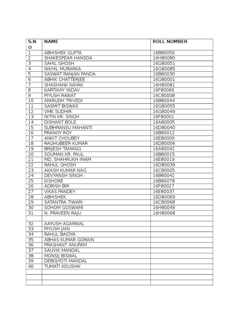 Student Roll Number List | PDF