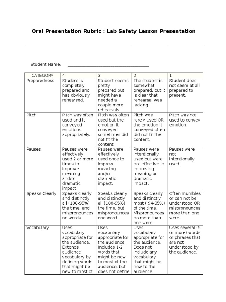 Lab Safety Presentation Evaluation Rubric | PDF | Vocabulary | Sentence ...