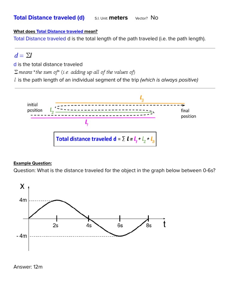 1D Motion AP 1 Concept Sheets | Velocity | Acceleration