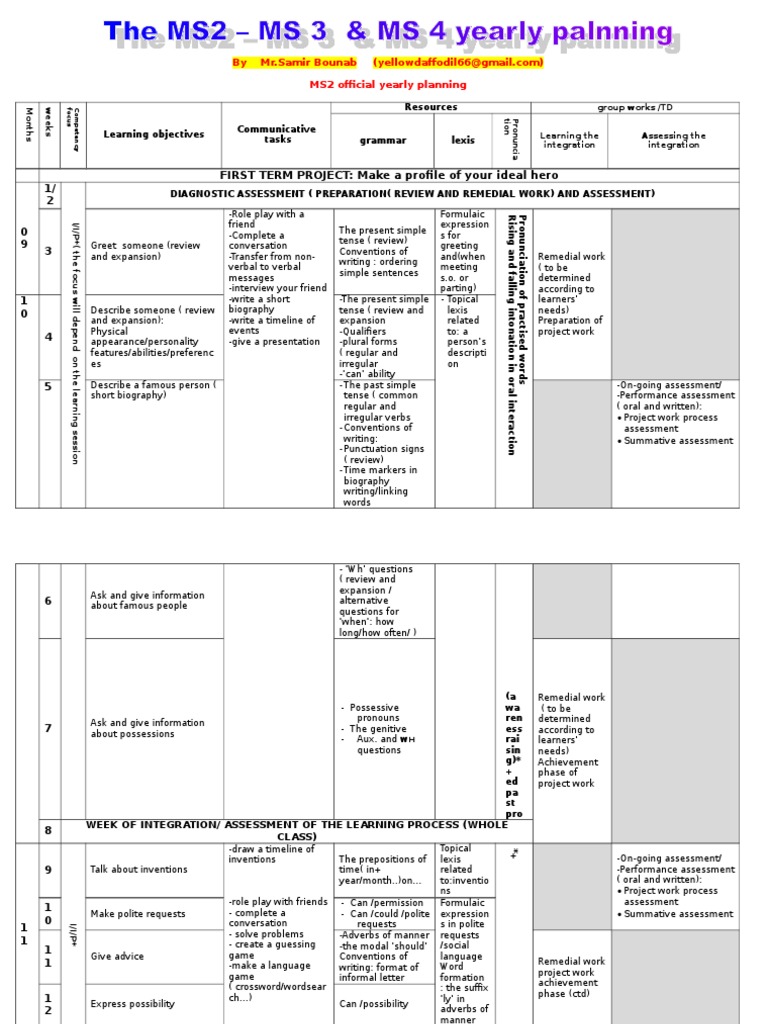 MS2 MS3 MS4 Levels Official Yearly Planning & Omitted Lessons | PDF ...