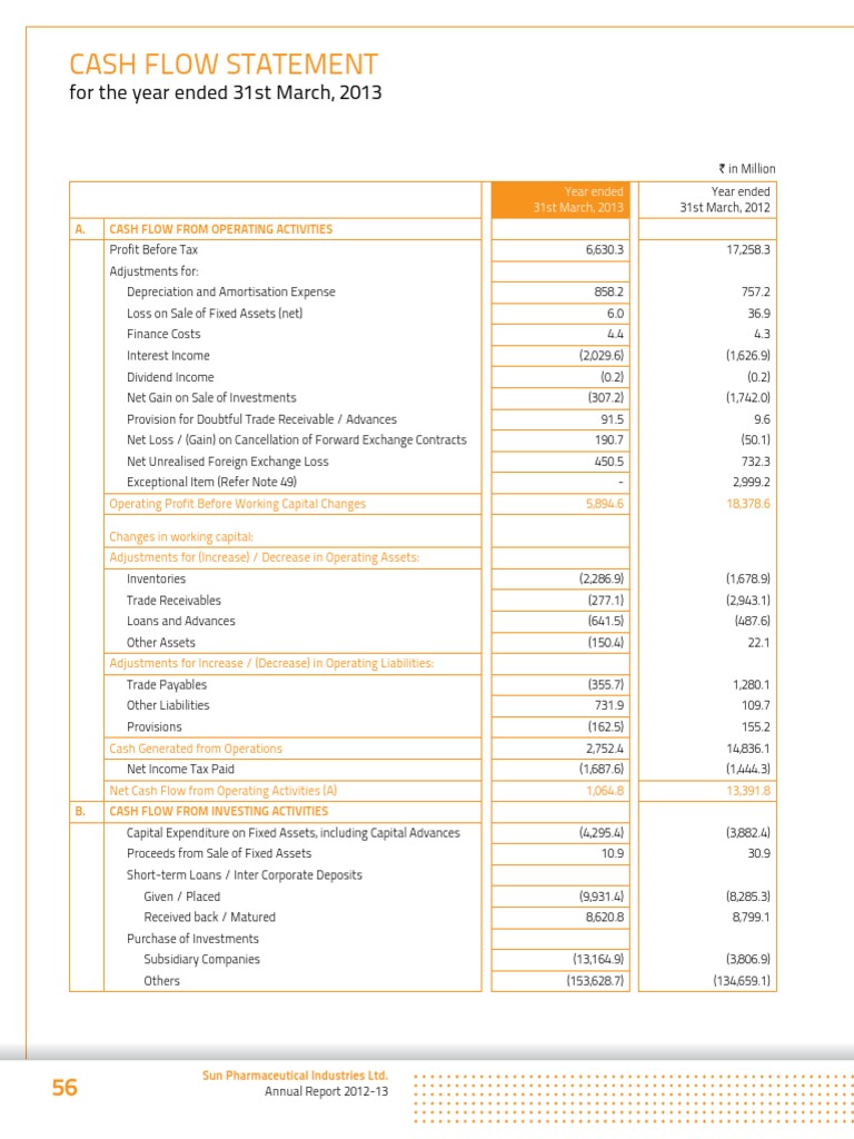2012 13 Standalone Financial Statement AR.7-8 | PDF | Dividend ...