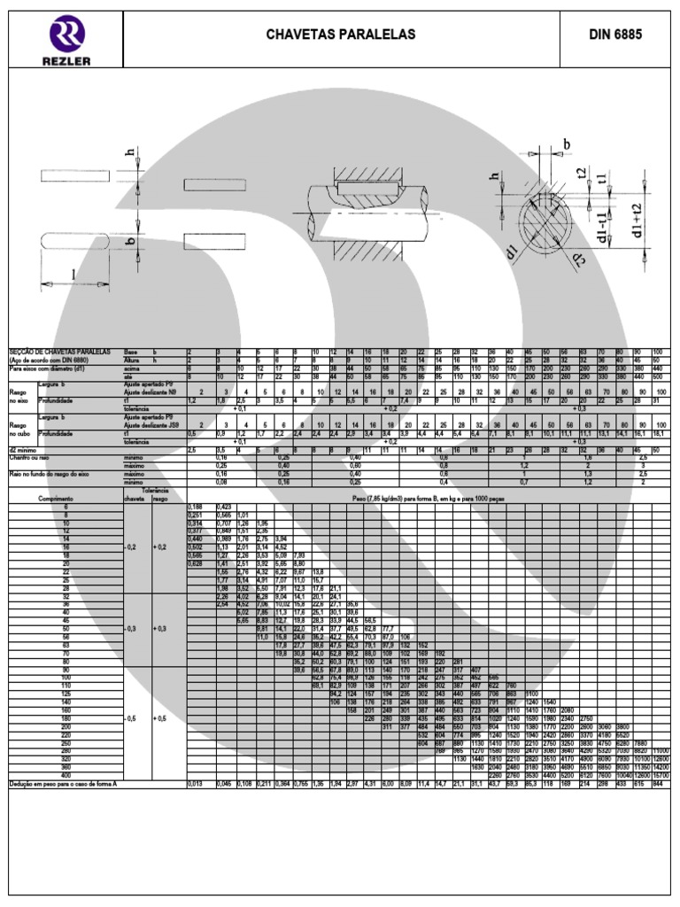 Norma DIN 6885 | PDF