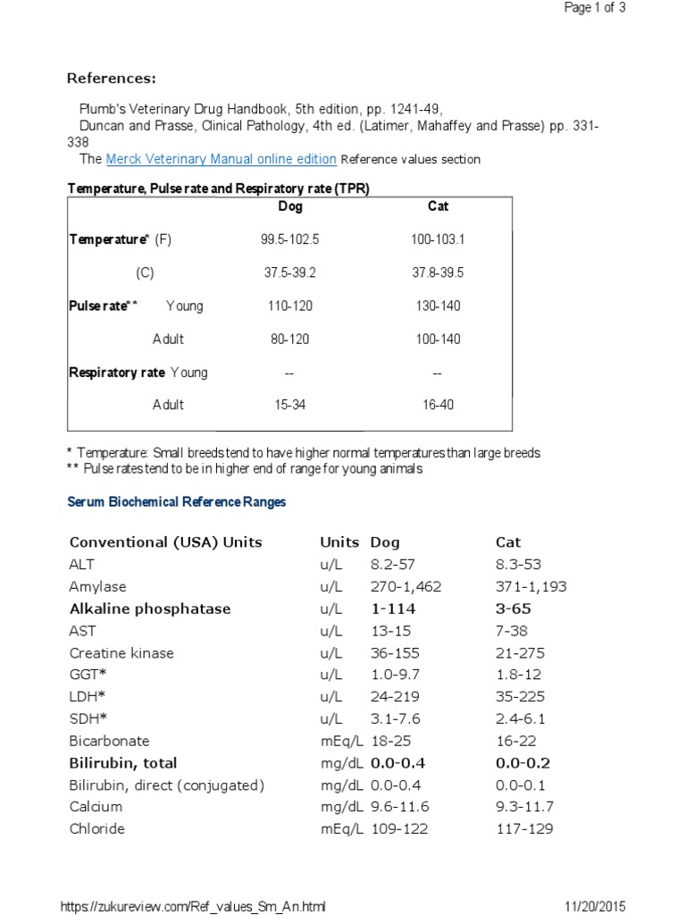 Merck Veterinary Manual Online Edition: References | PDF | Blood ...