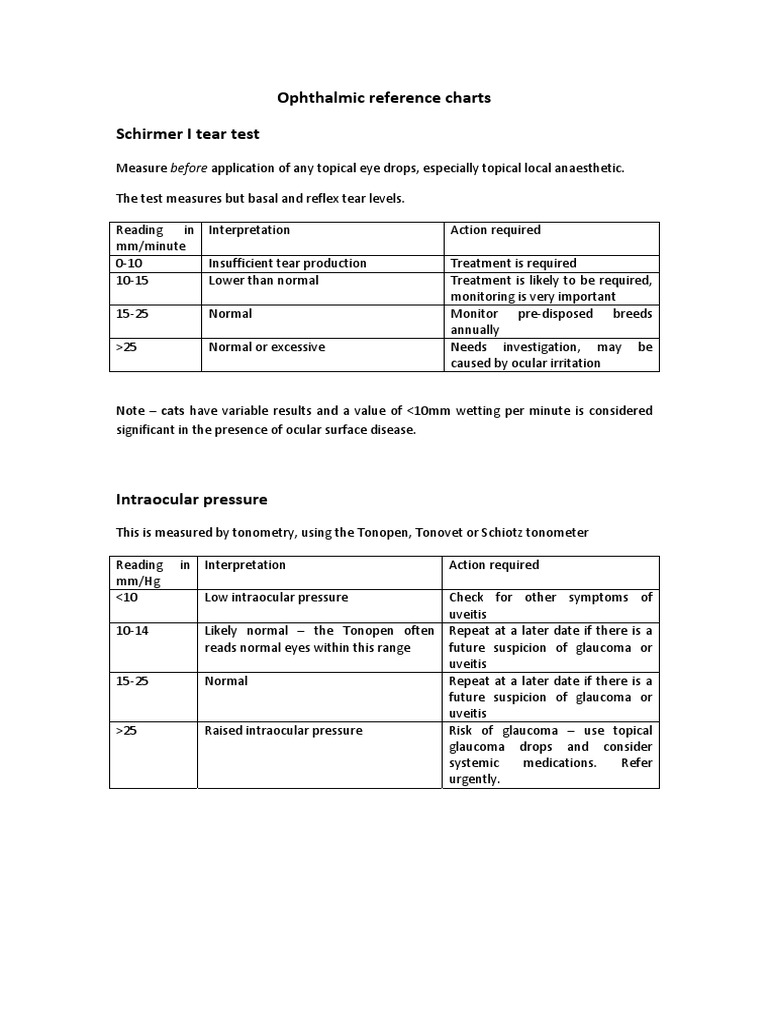 Ophthalmic Reference for Cats and Dogs | PDF