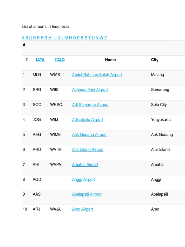 List of Airports in Indonesia | PDF
