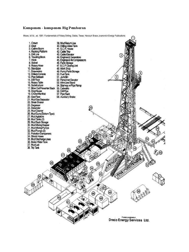 Komponen-Komponen Rig Pemboran | PDF