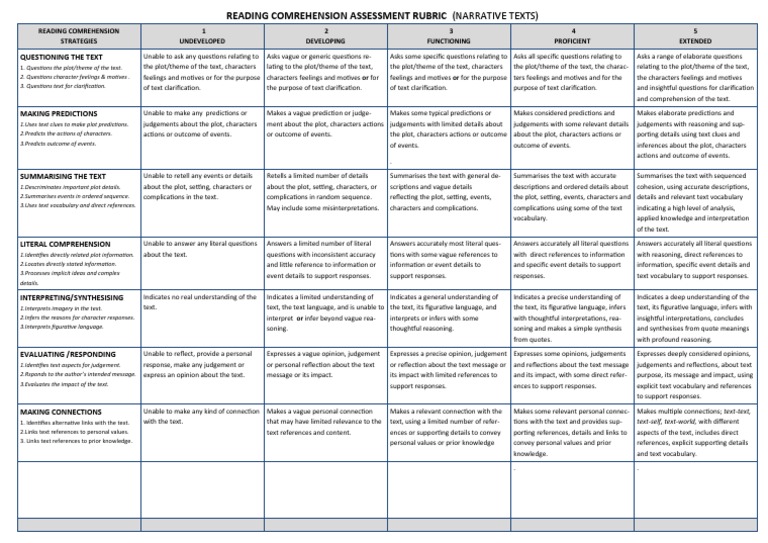 Narrative Texts Comprehension Rubric | PDF | Reading Comprehension ...