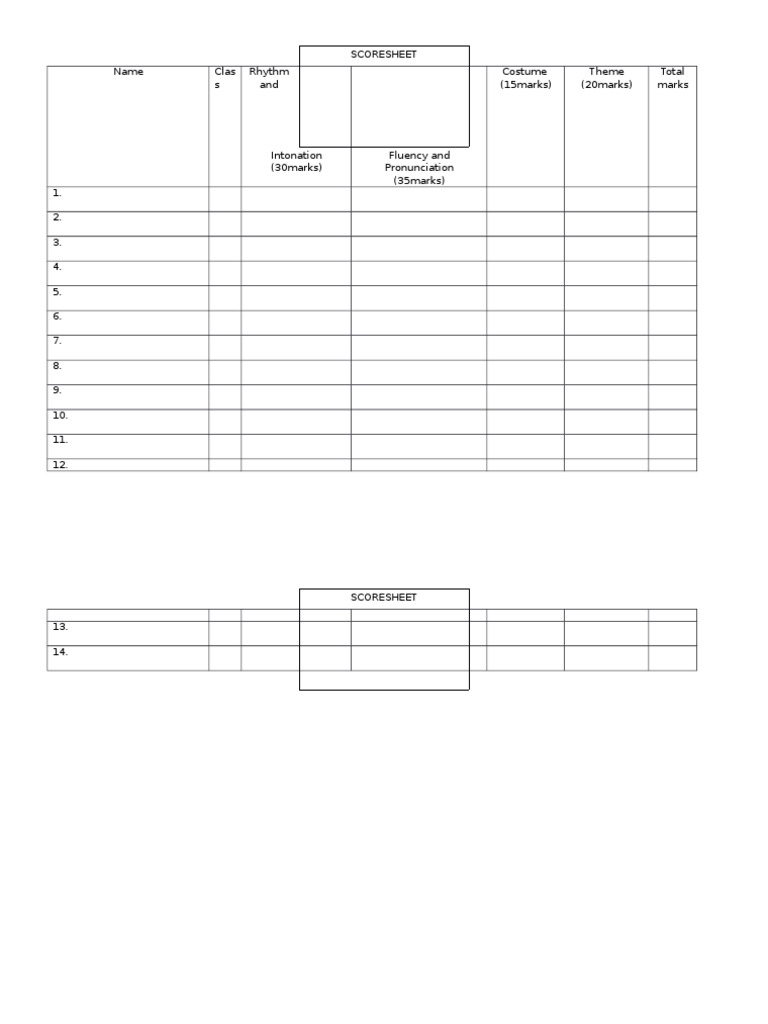 Performance Scoresheet Template | PDF | Language Arts & Discipline