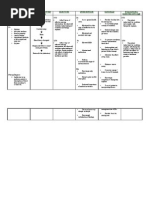 NCP Activity Intolerance | PDF | Heart | Physical Therapy