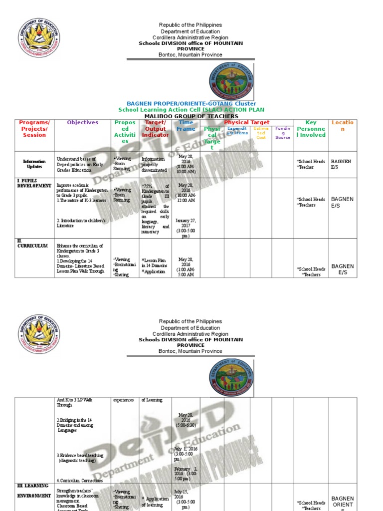 SLAC Action Plan Edited | PDF | Curriculum | Educational Assessment