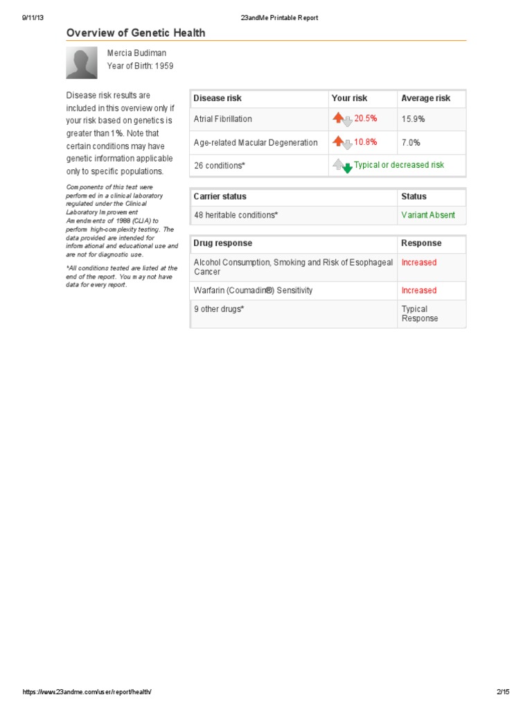 23andme Printable Report-Mercia Budiman | PDF | Medical Specialties ...