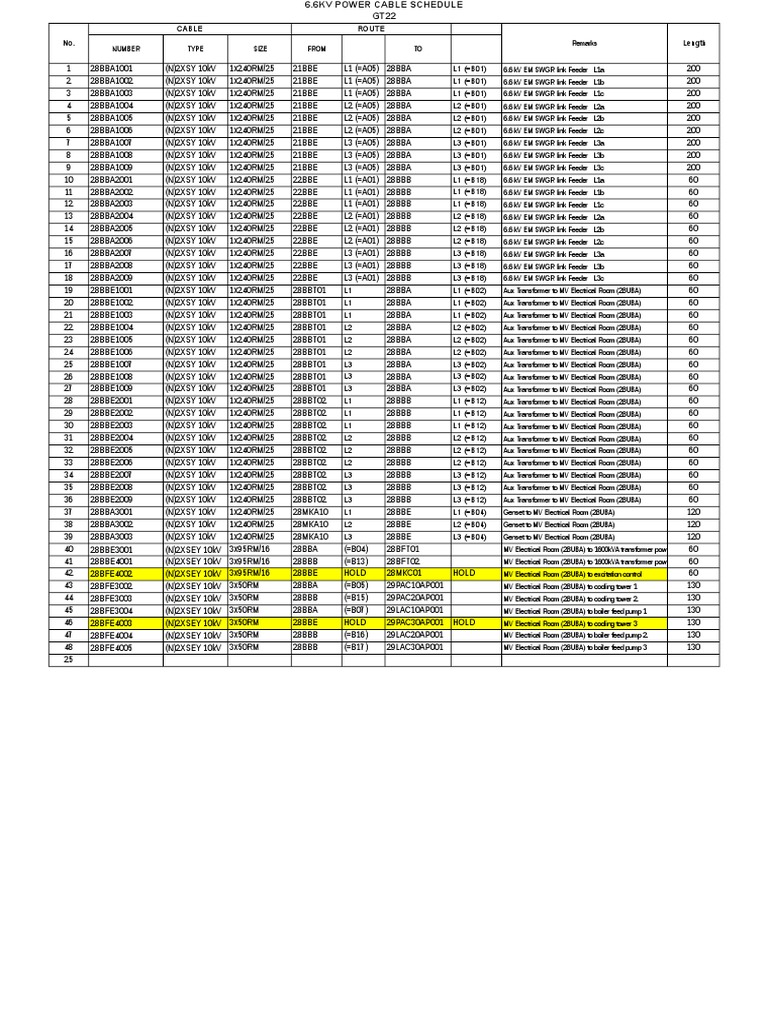 Power Cables Schedule ST28 (REV.C) | Hvac | Wire
