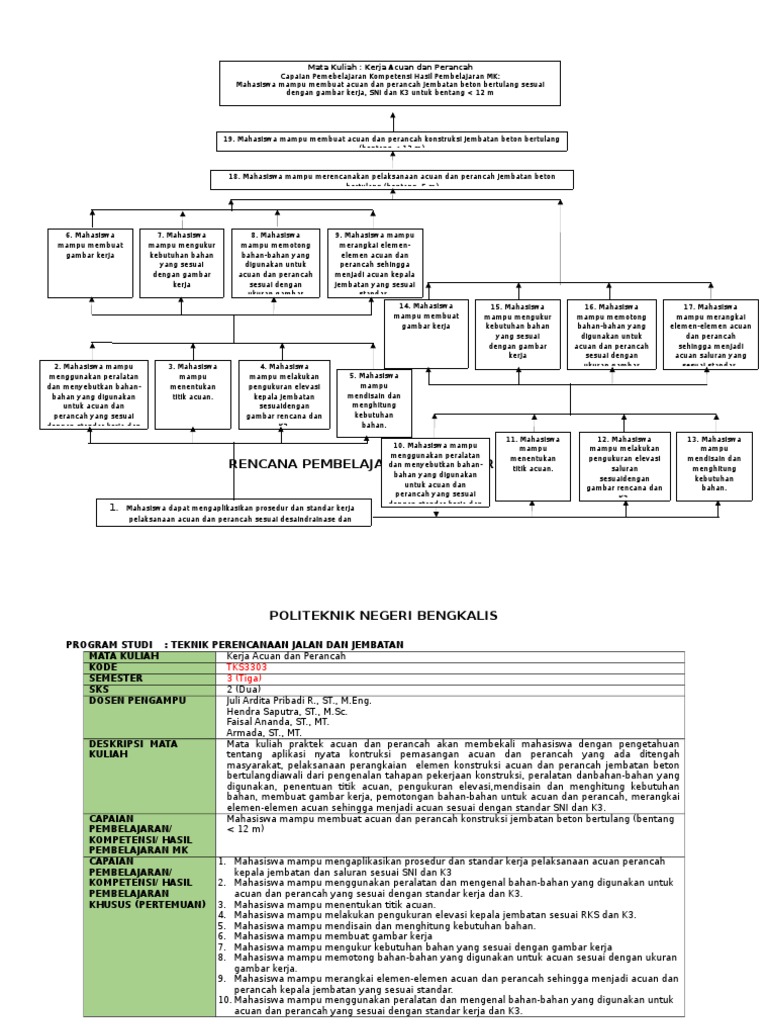 RPS Kerja Acuan Dan Perancah | PDF