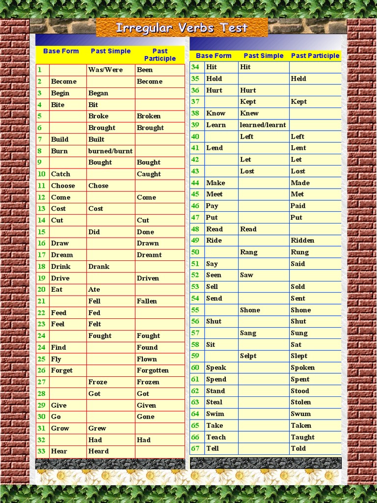 List of Irregular Verbs and Forms | PDF