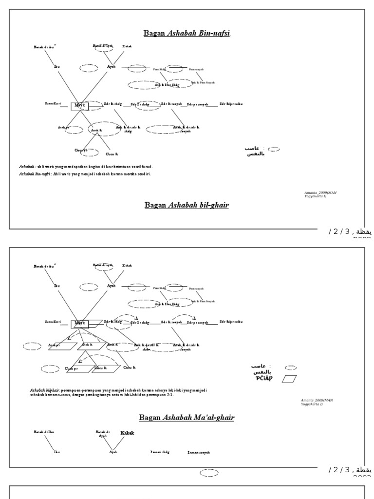 Bag. Ashabah Indo | PDF