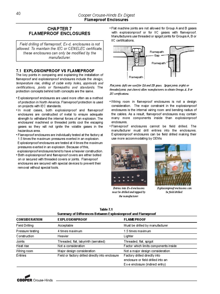 Explosionproof and Flameproof Enclosures - Part-2 | PDF