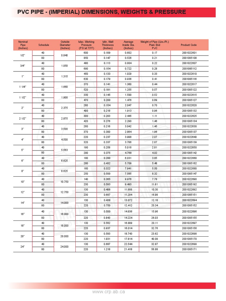 PVC Pipe - (Imperial) Dimensions, Weights & Pressure: WWW - Crp.ab - Ca ...