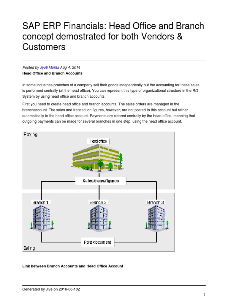 Head Office and Branch Concept Demostrated For Both Vendors Customers ...