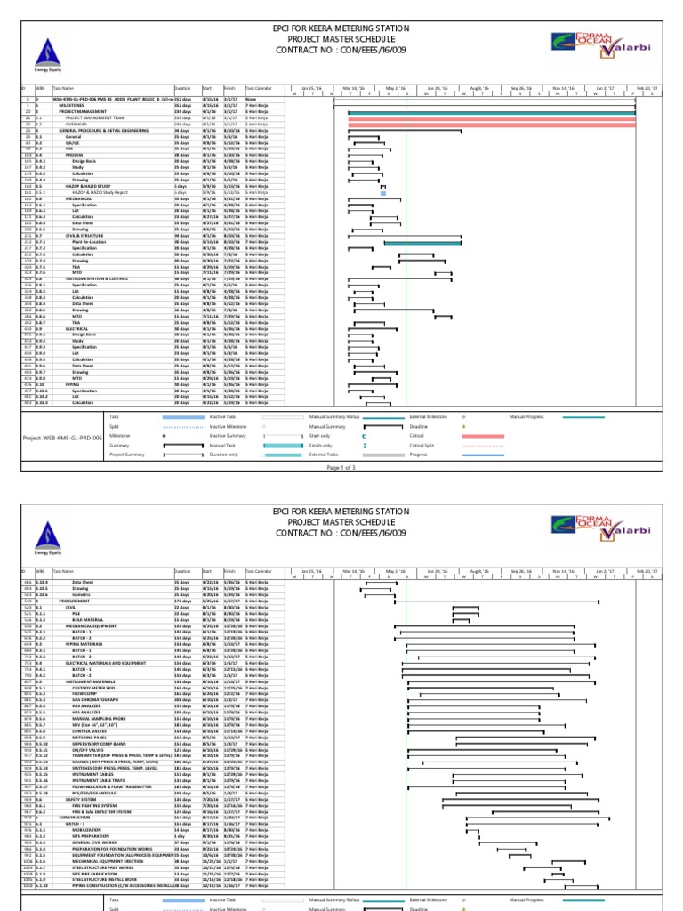 Epci For Keera Metering Station Project Master Schedule CONTRACT NO ...