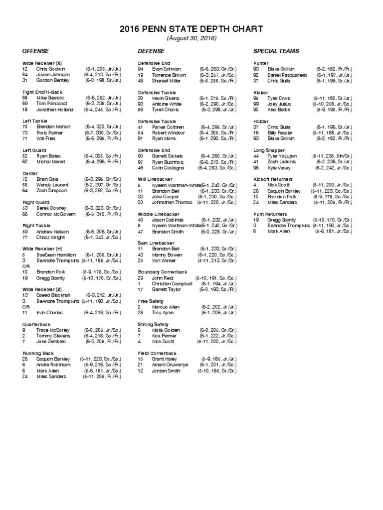 Penn State Week 1 Depth Chart | PDF