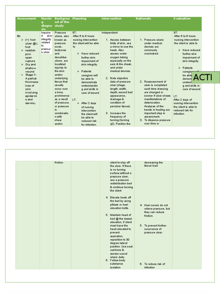 Assessment Nursin G Diagno Sis Backgrou ND of The Study Planning ...