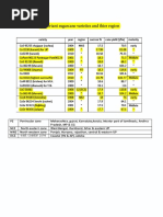 Brix and Oechsle Conversion Table | PDF | Volume | Quantity