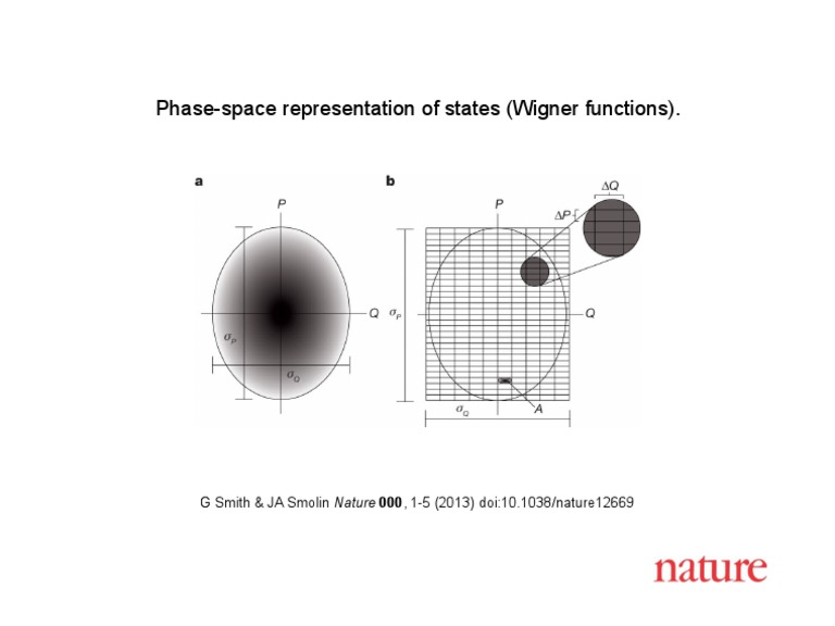 Phase-Space Representation of States (Wigner Functions) | PDF