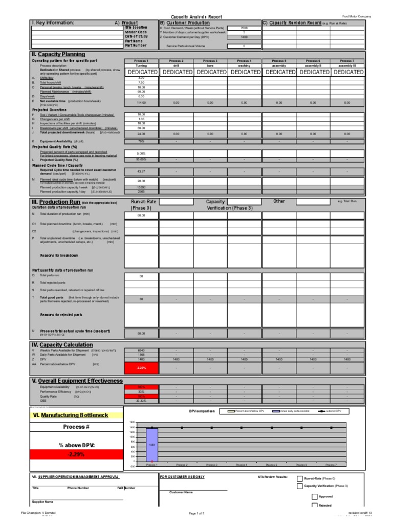 Ford Capacity Analysis Report
