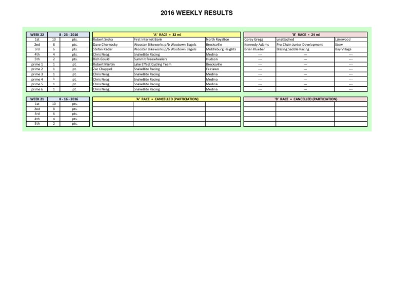 2016 Weekly Results - Week 22 | PDF