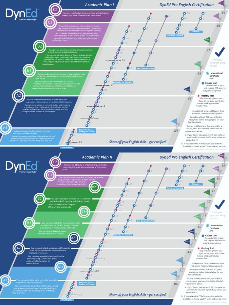 Certification Dyned | PDF | English Language | Information