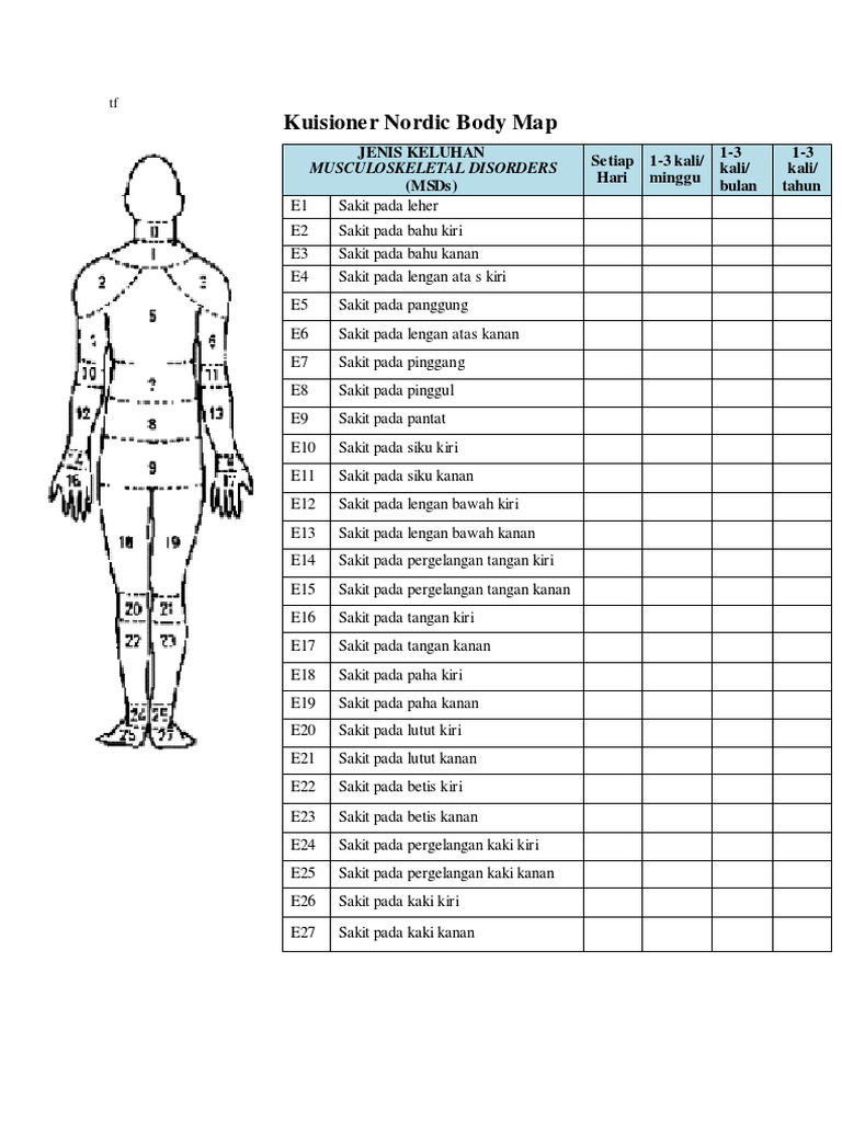 Kuesioner Nordic Body Map untuk MSDs | PDF